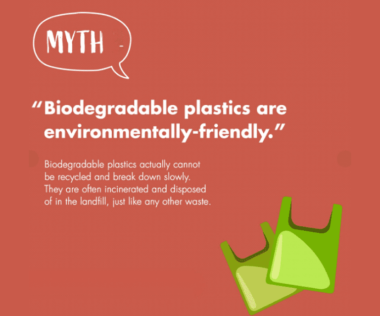 Demystifying Biodegradable Plastic: Truths Every Food Packaging ...